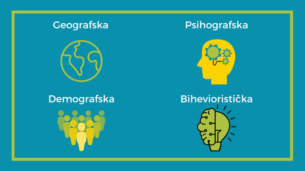 Segmentacija tržišta - šta je i kako je sprovesti? - Poslovni Inkubator ...